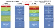 Bien Comprendre La Nouvelle R forme Pac Agri 71 L Exploitant
